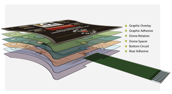Membrane Switch Design Guide
