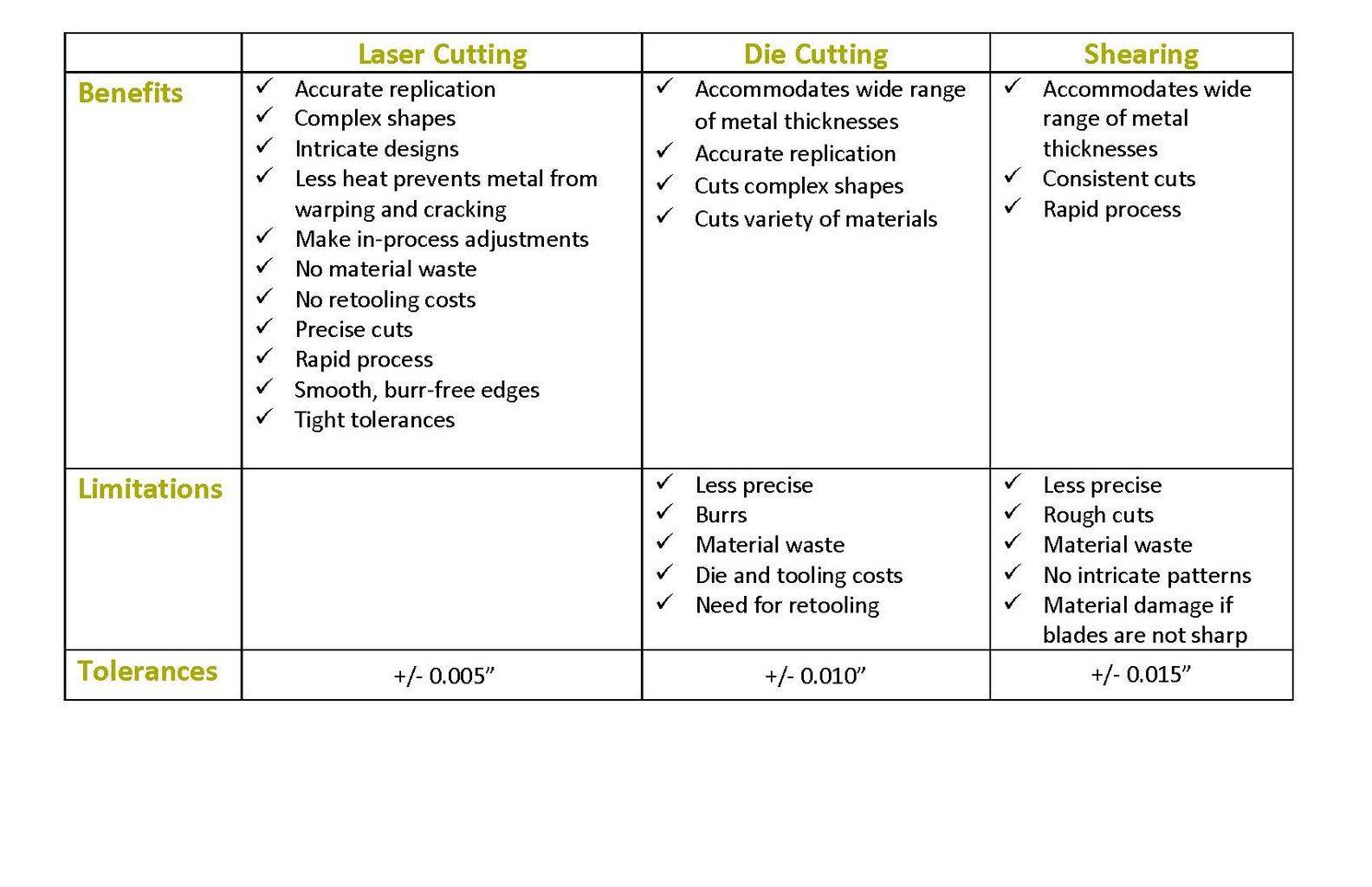 Use this metal-cutting comparison chart to guide your manufacturing ...
