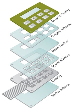 Membrane Switch Design Guide